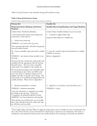 Oracle switch over_back | PDF