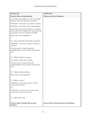 Oracle switch over_back | PDF