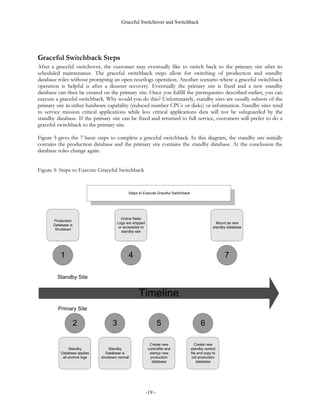 Oracle switch over_back | PDF