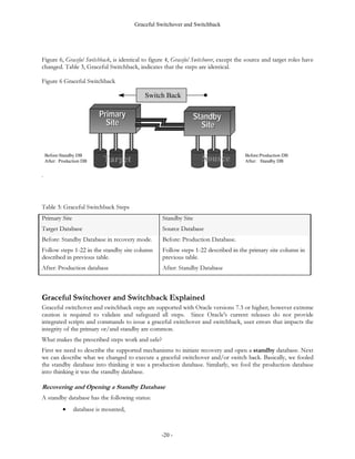 Oracle switch over_back | PDF