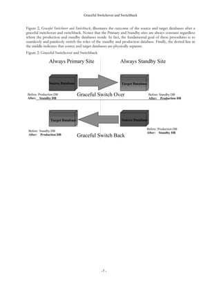 Oracle switch over_back | PDF