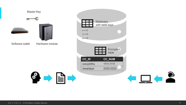 Oracle_TDE_Configurations_steps_ukoug.pdf | Free Download