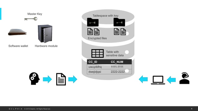 Oracle_TDE_Configurations_steps_ukoug.pdf | Free Download