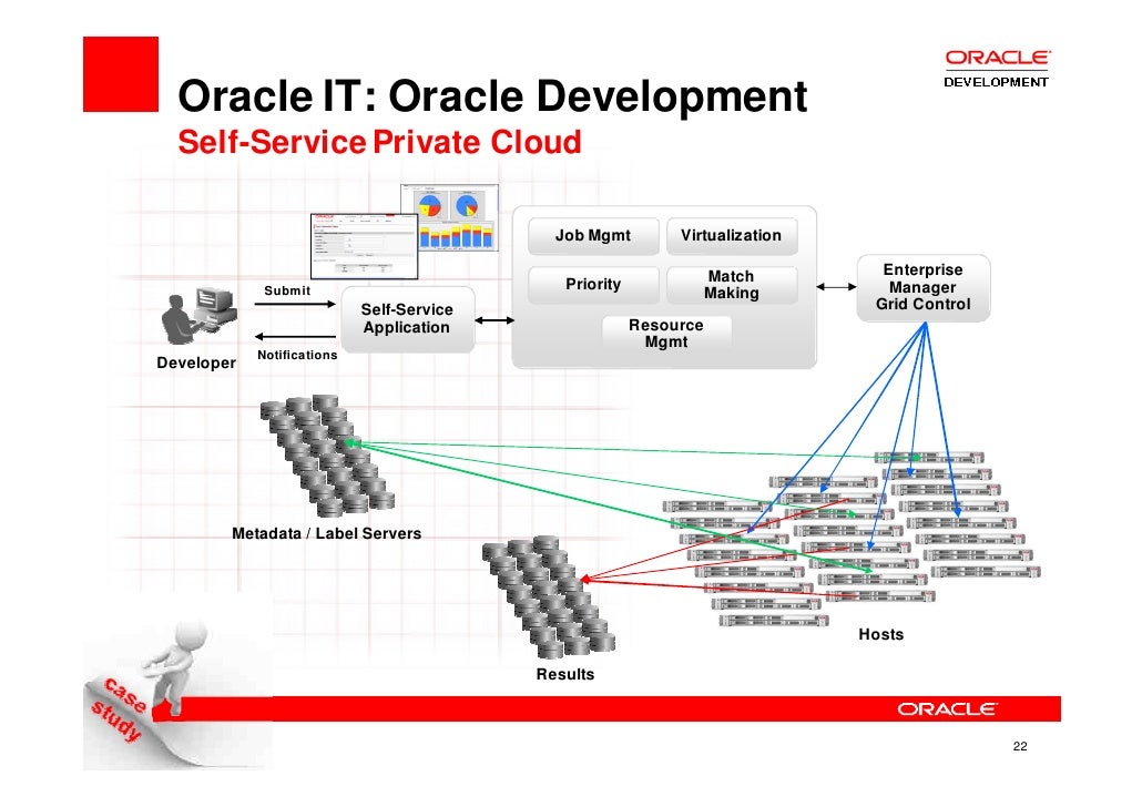 Oracle tech fmw-03-cloud-computing-neum-15.04.2010