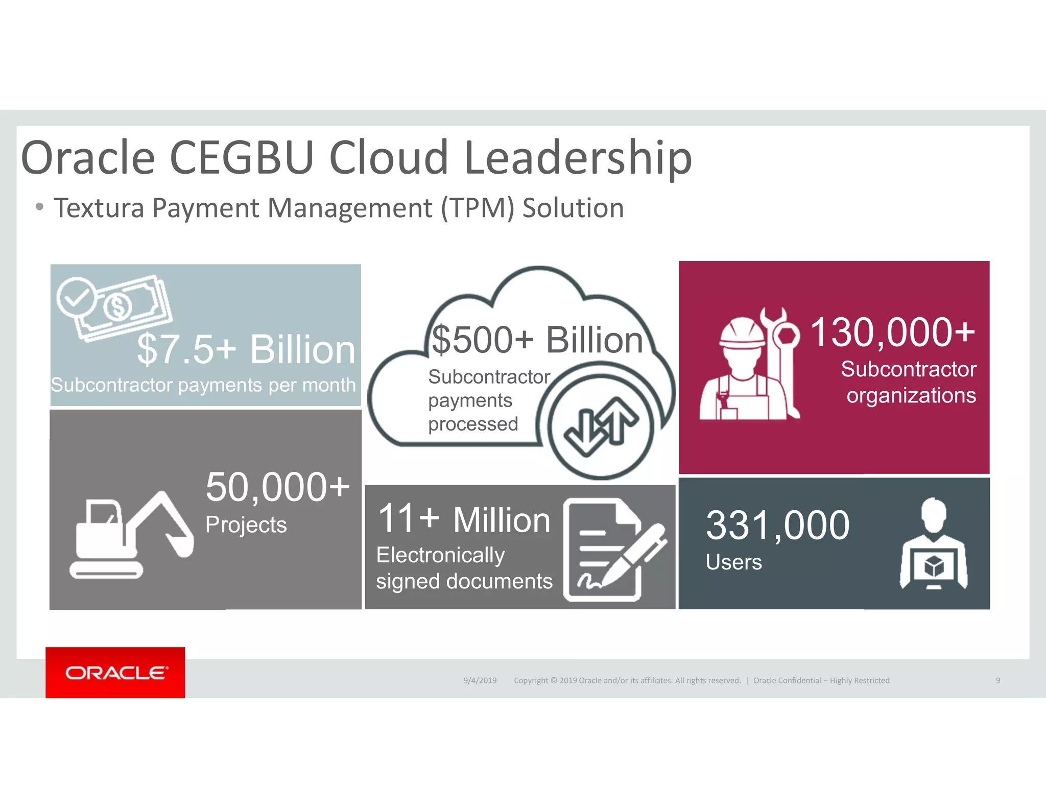 Oracle Textura Overview | PPT