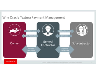 Oracle Textura Overview | PPT
