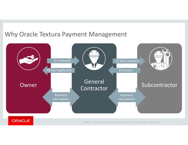 Oracle Textura Overview | PPT