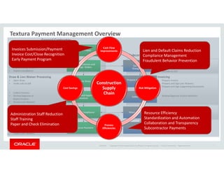 Oracle Textura Overview | PPT