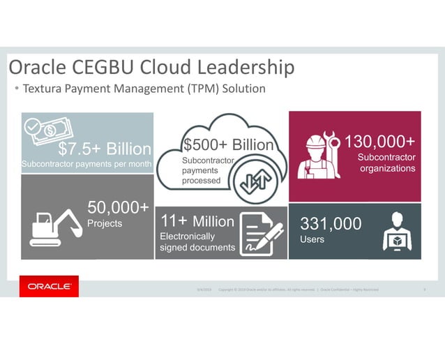 Oracle Textura Overview | PPT