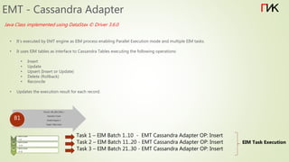 Cassandra Data Migration | PPTX