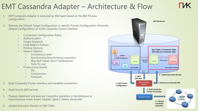 Cassandra Data Migration | PPTX