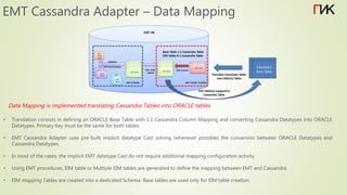 Cassandra Data Migration | PPTX