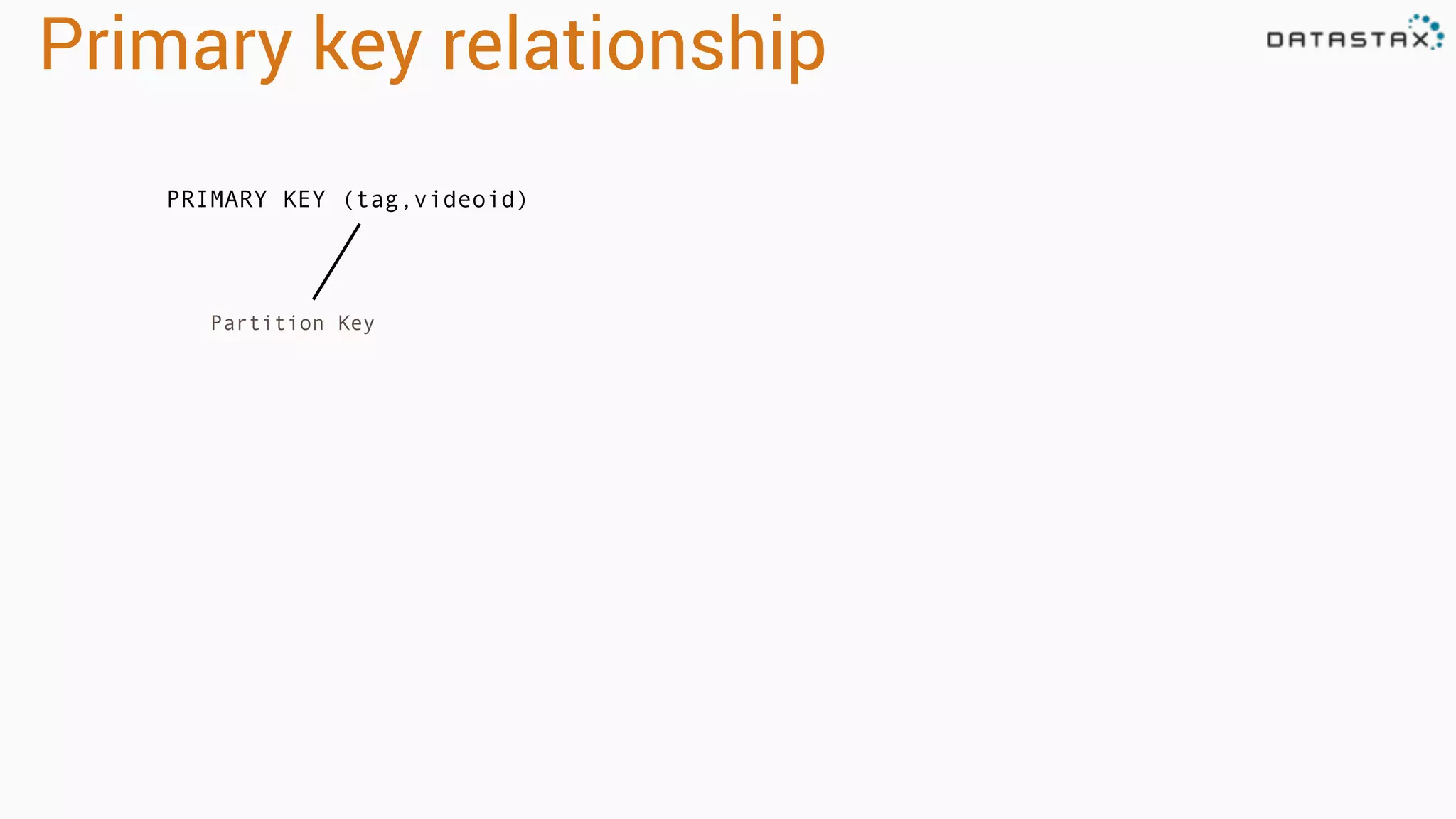 Oracle to Cassandra Core Concepts Guide Pt. 2 | PDF