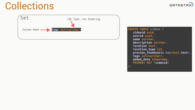 Oracle to Cassandra Core Concepts Guide Pt. 2 | PPT