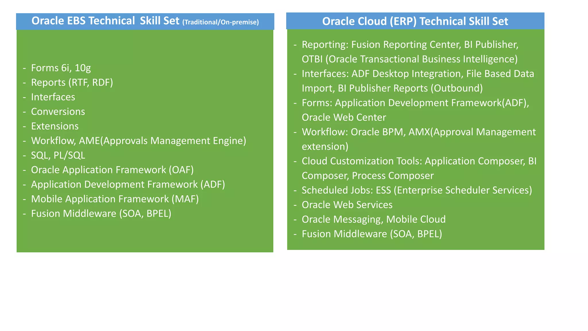Oracle Traditional EBS, and Cloud Application Skills Set | PPTX