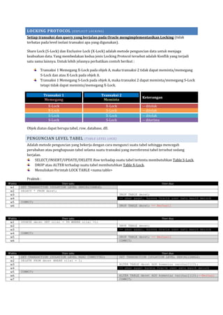 Oracle transaksi | PDF