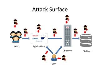 Oracle Transparent Data Encryption (TDE) 12c | PPT