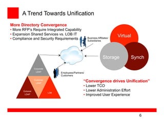 Oracle unified directory_11g | PPT