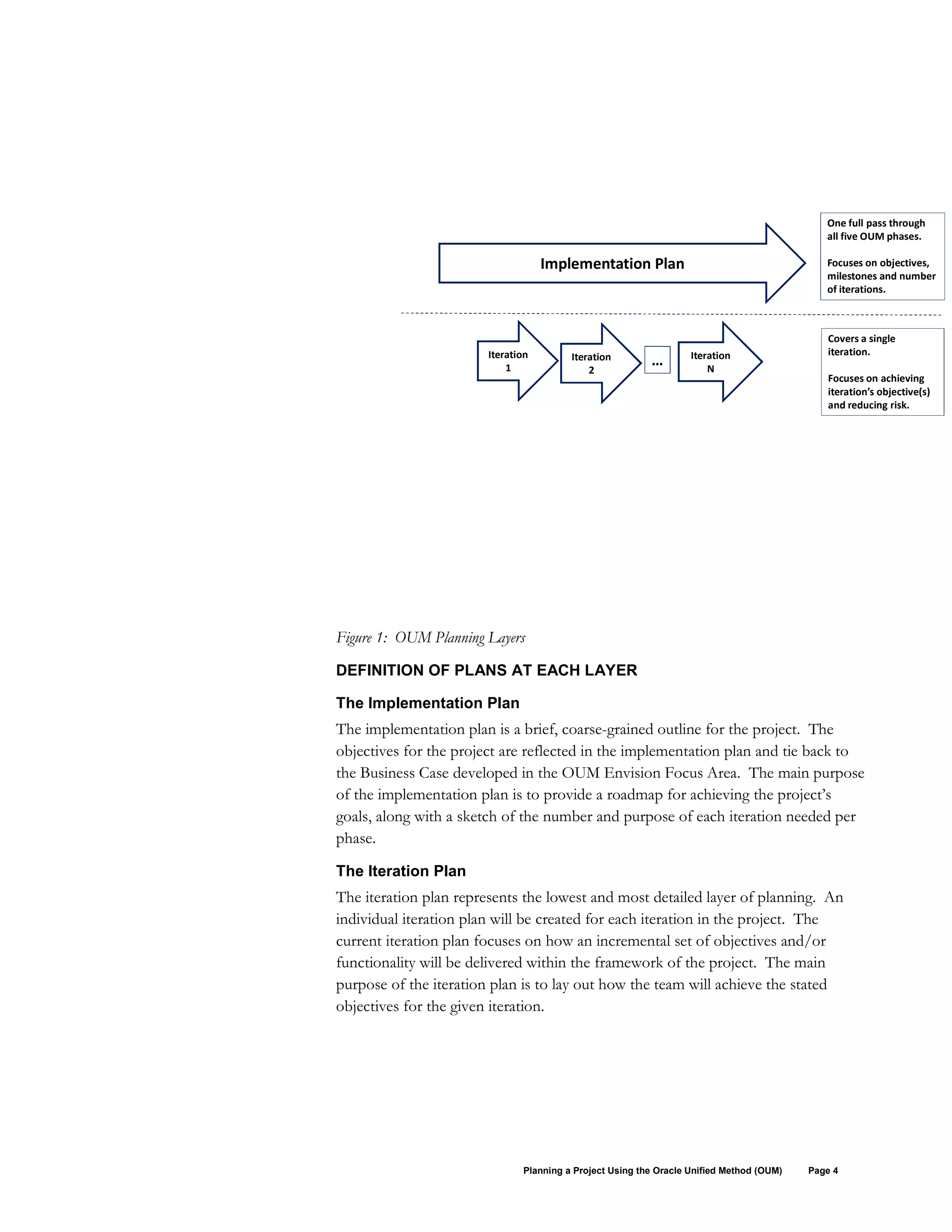 Oracle Unified Method Pdf Computer Software And Applications