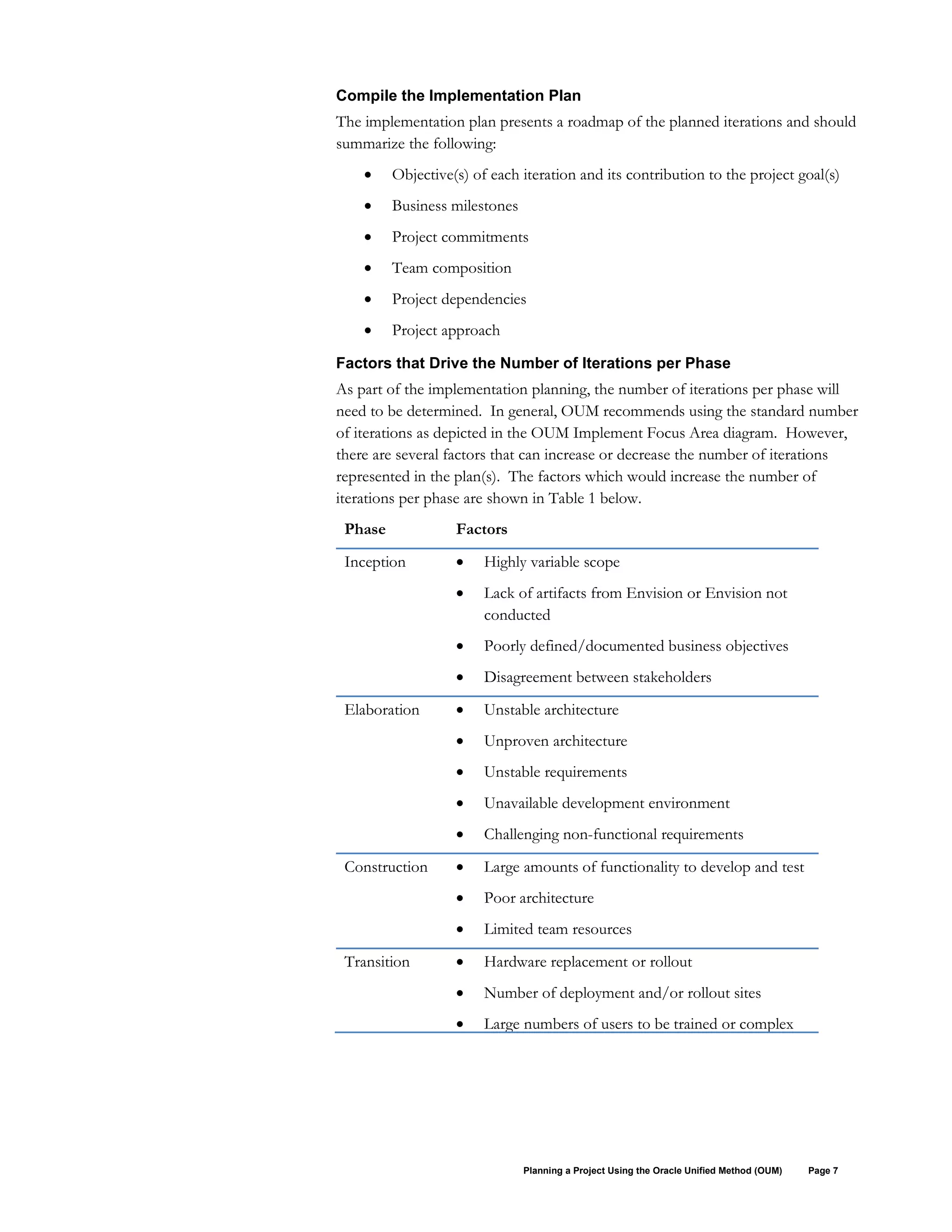 Oracle Unified Method Pdf Computer Software And Applications