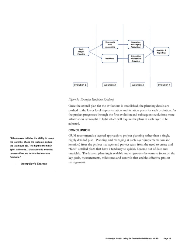 Oracle Unified Method Pdf Computer Software And Applications