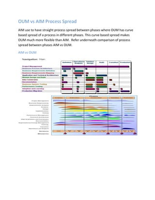 Oracle unified method ver1.0 | PDF | Computer Software and Applications ...
