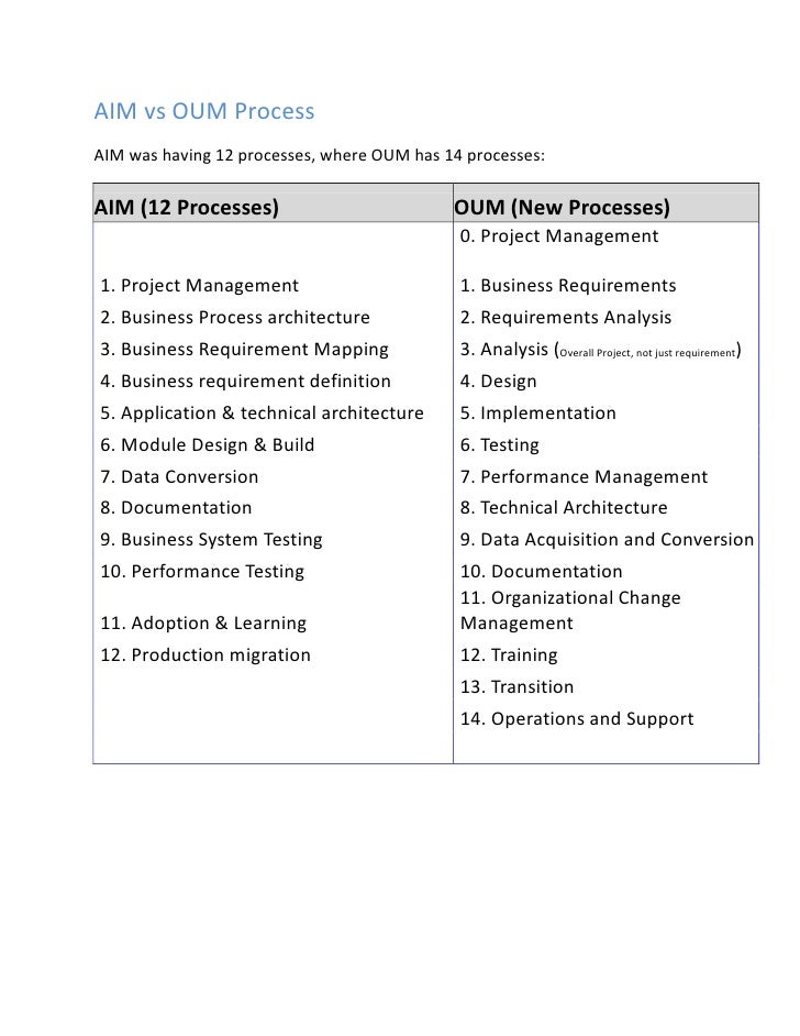 Oracle Unified Method Ver10