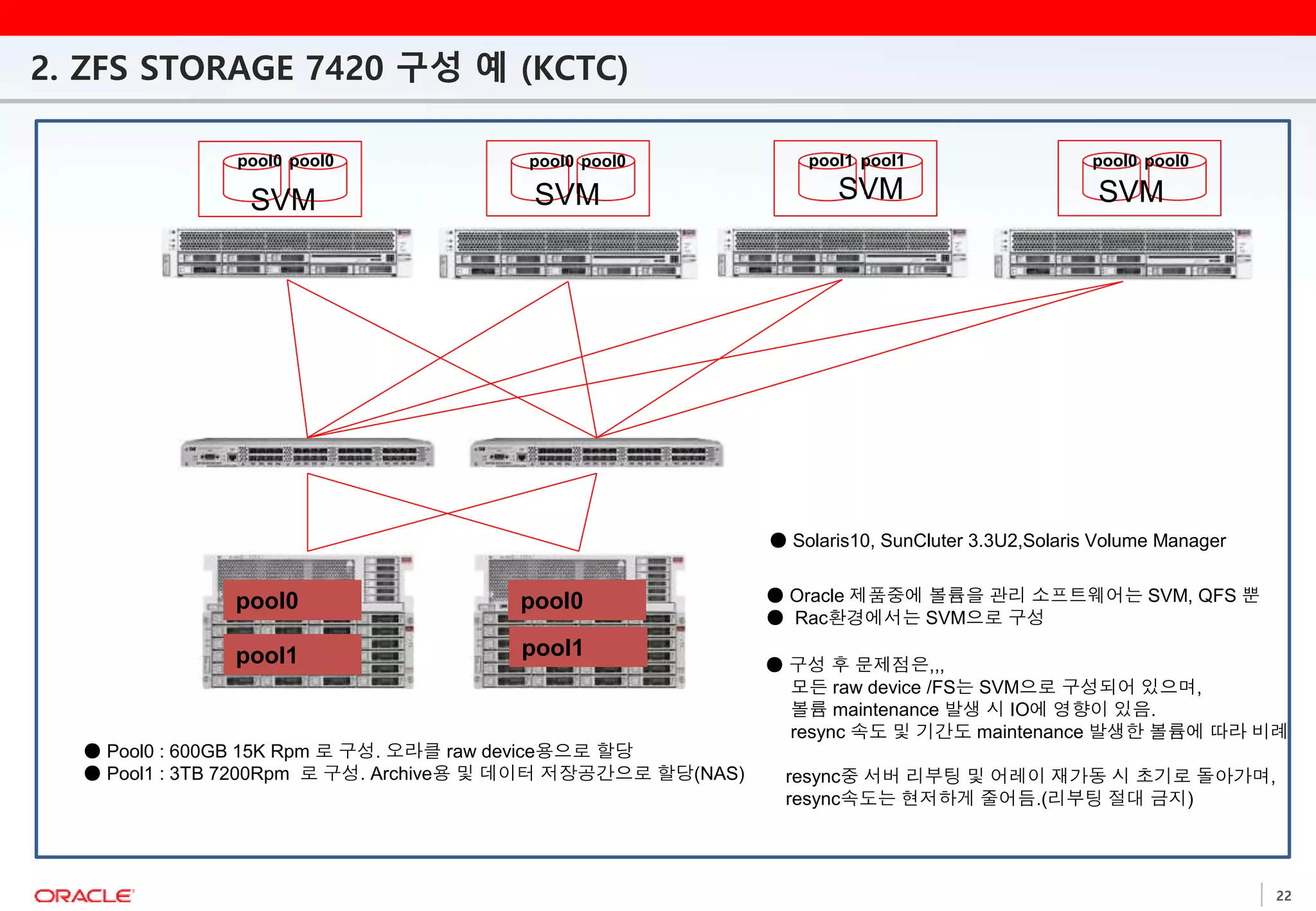Oracle Unified Storage.pptx