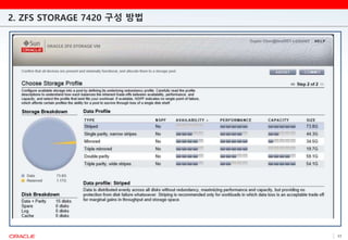 Oracle Unified Storage.pptx