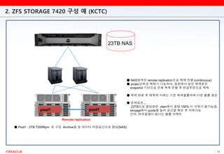 Oracle Unified Storage.pptx
