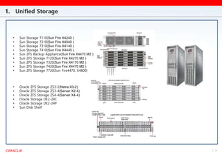 Oracle Unified Storage.pptx