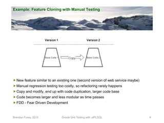 Oracle Unit Testing with utPLSQL | PPTX | Web Development | Internet