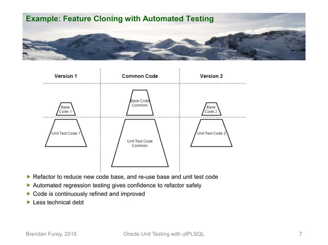 Oracle Unit Testing With Utplsql Ppt