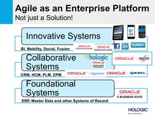 Oracle value chain summit 14 | PPT