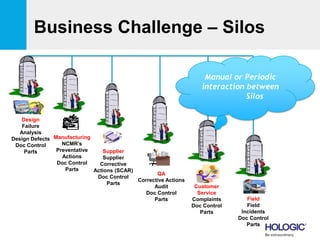 Oracle value chain summit 14 | PPT