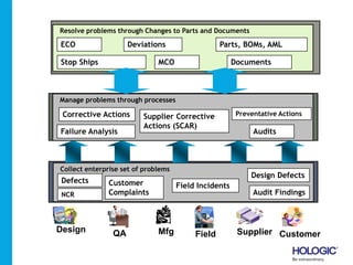 Oracle value chain summit 14 | PPT