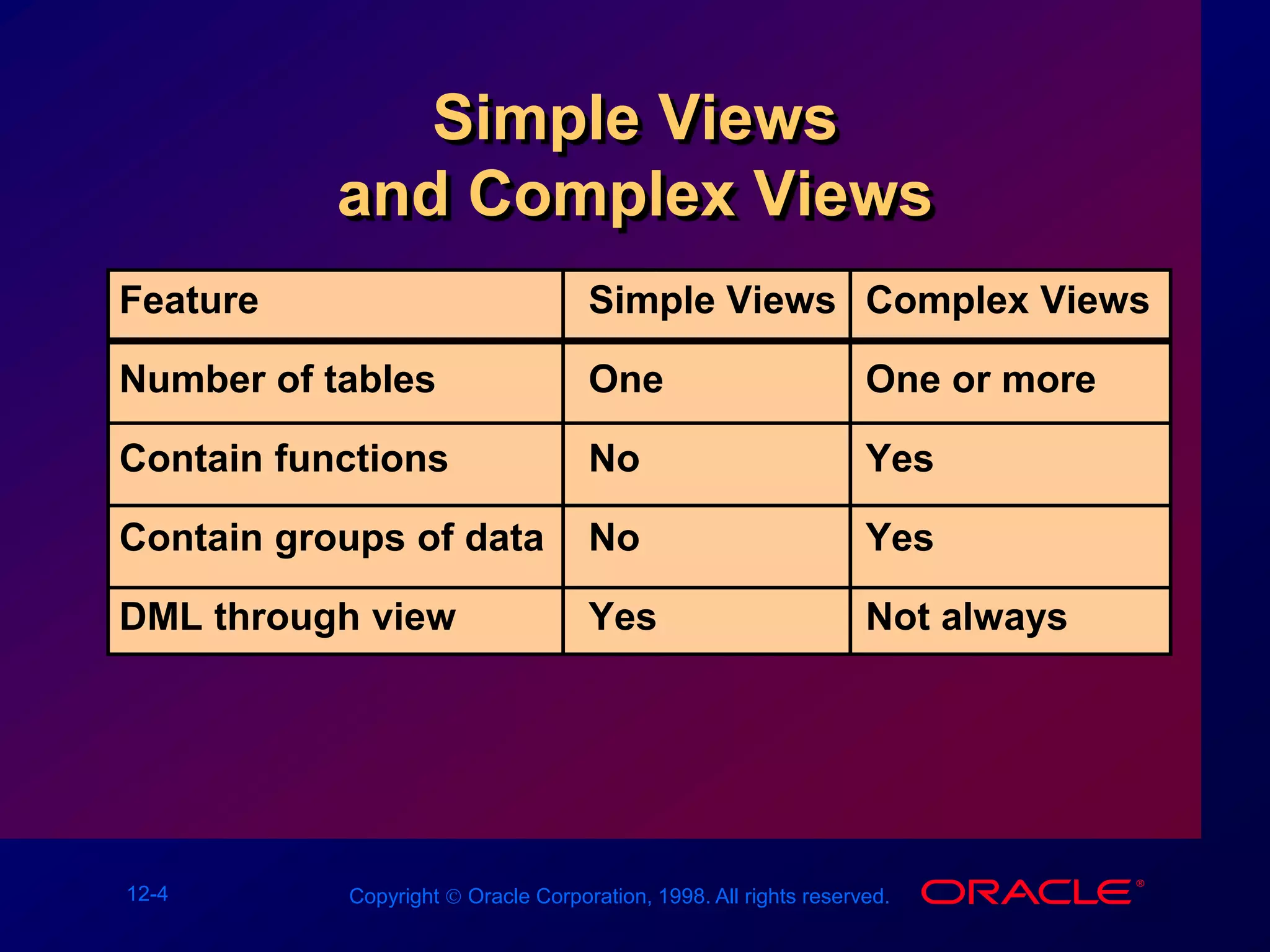 Oracle views | PPTX