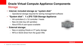 Oracle virtual appliance | PPTX