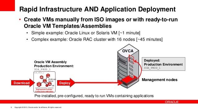 Oracle virtual appliance