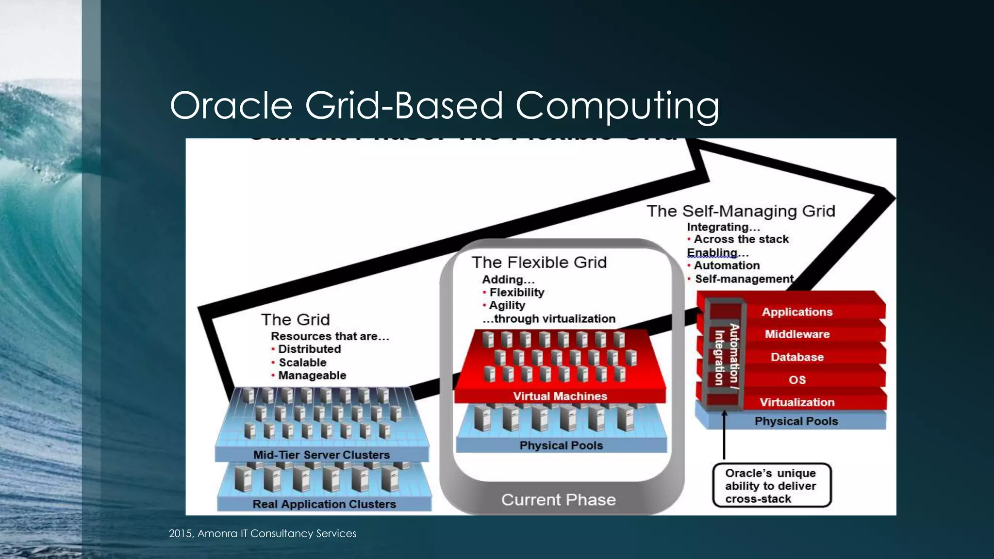 Oracle VM 3.3 Overview | PPT
