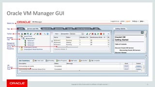 Oracle vm engineered for open cloud | PDF