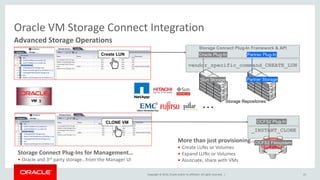 Oracle vm engineered for open cloud | PPT