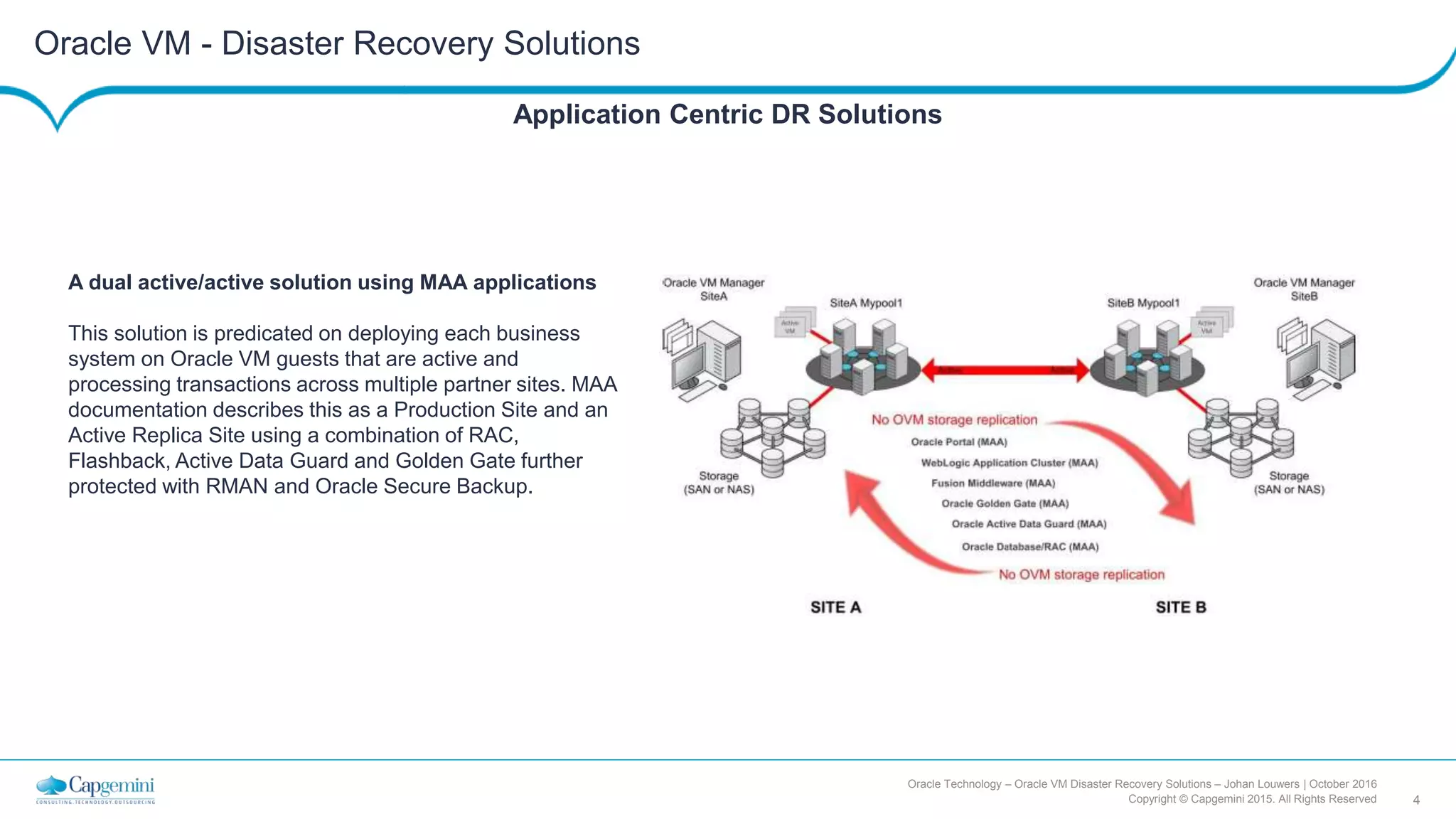 Oracle vm Disaster Recovery Solutions | PPT