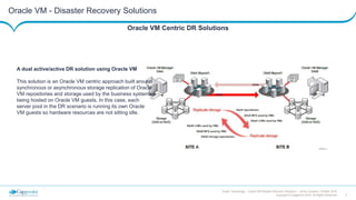 Oracle vm Disaster Recovery Solutions | PPT