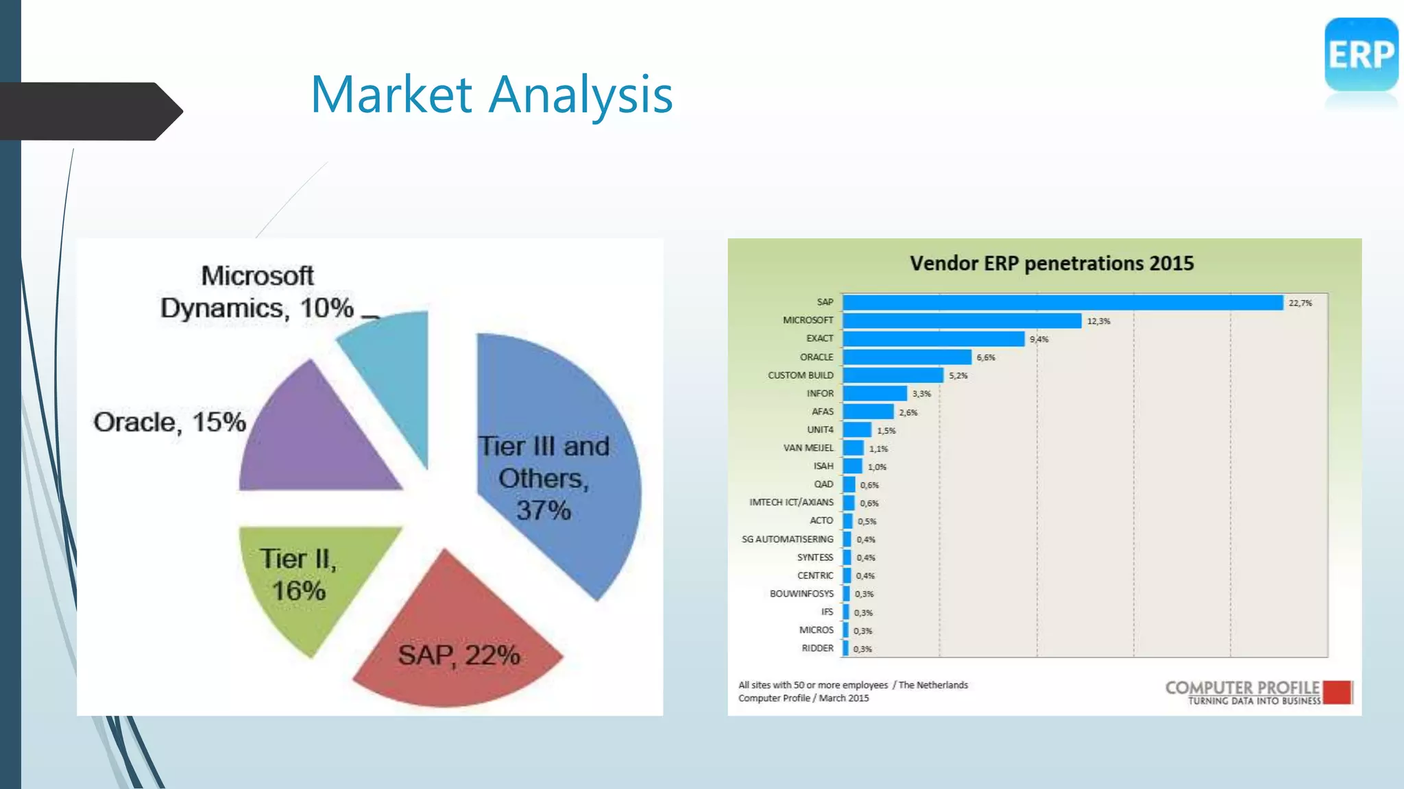 Oracle Vs SAP ERPs | PPTX