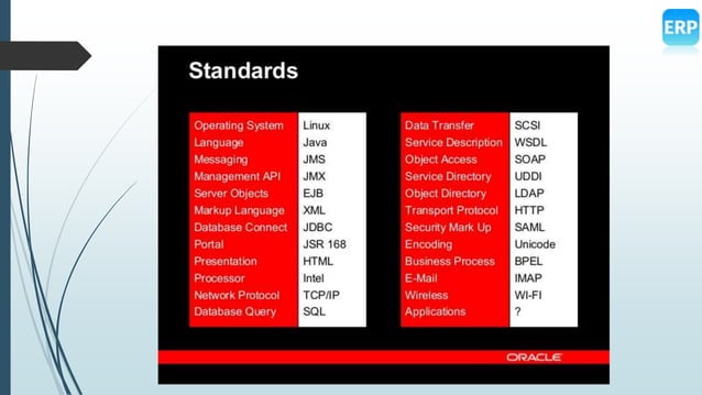 Oracle Vs SAP ERPs | PPTX