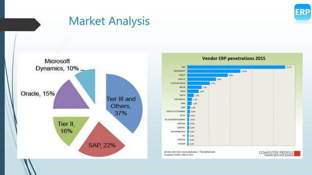 Oracle Vs SAP ERPs | PPTX