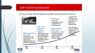 Oracle Vs SAP ERPs | PPTX