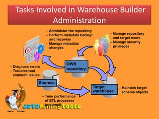 Oracle Warehouse | PPTX | Databases | Computer Software and Applications