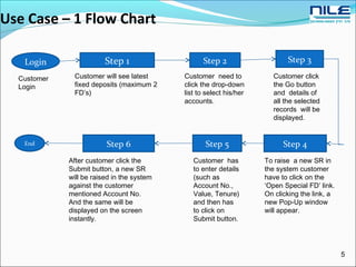 Oracle Web Center - Unified Banking Portal Demo | PPT